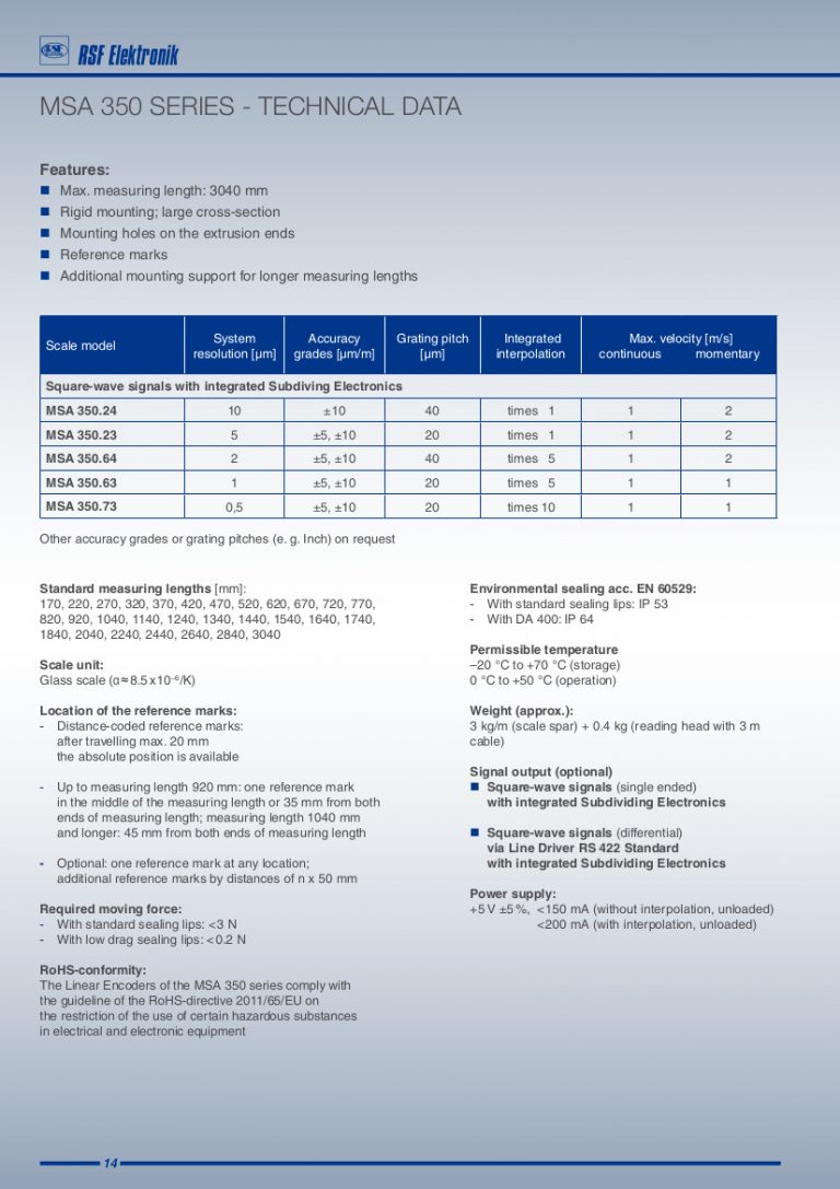 RSF Linear Scales | Siebert Automation